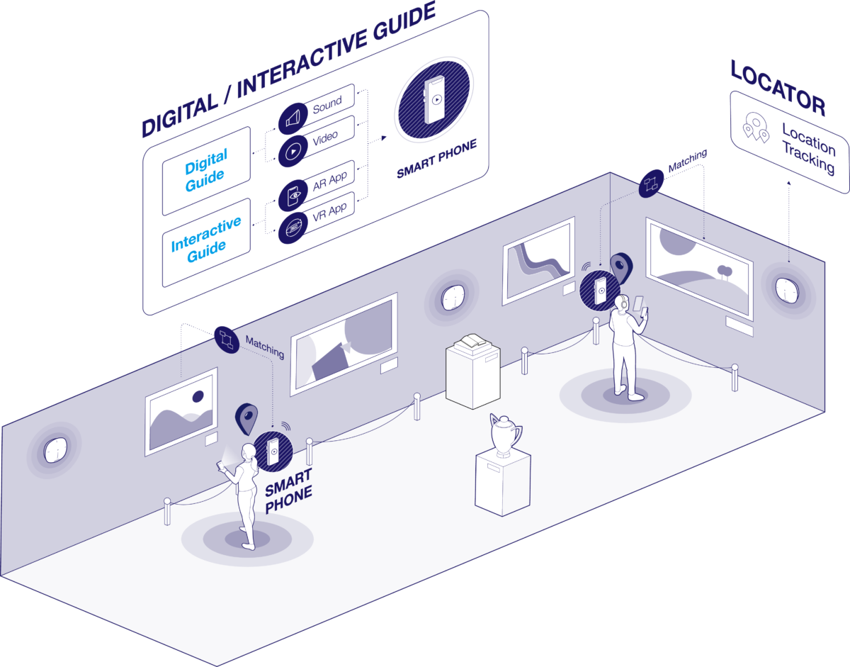 #Solution_Intelligence Digital Guide – GEOPLAN