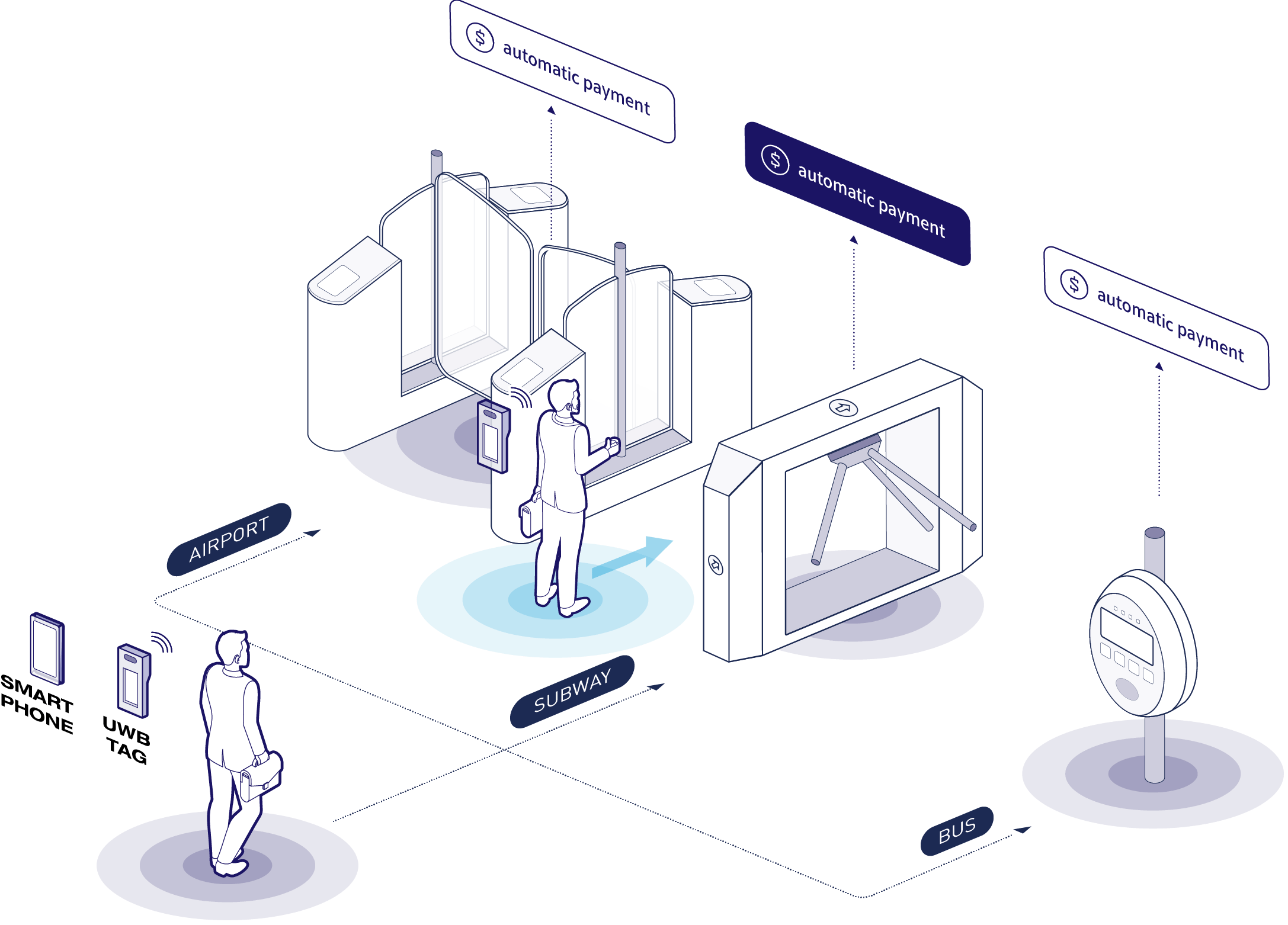 #Solution_Mobility - GEOPLAN