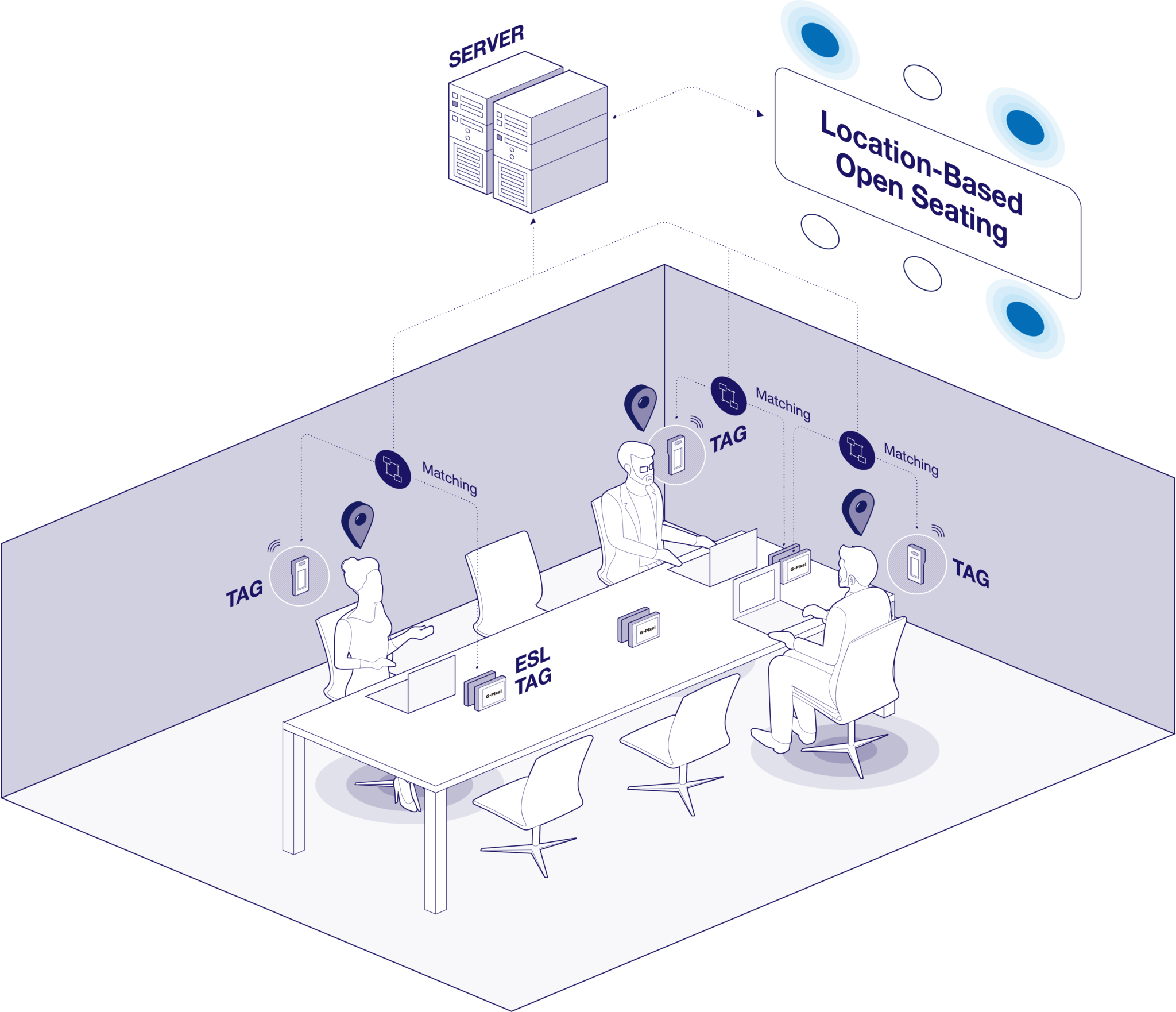 #Solution_Clever office - GEOPLAN