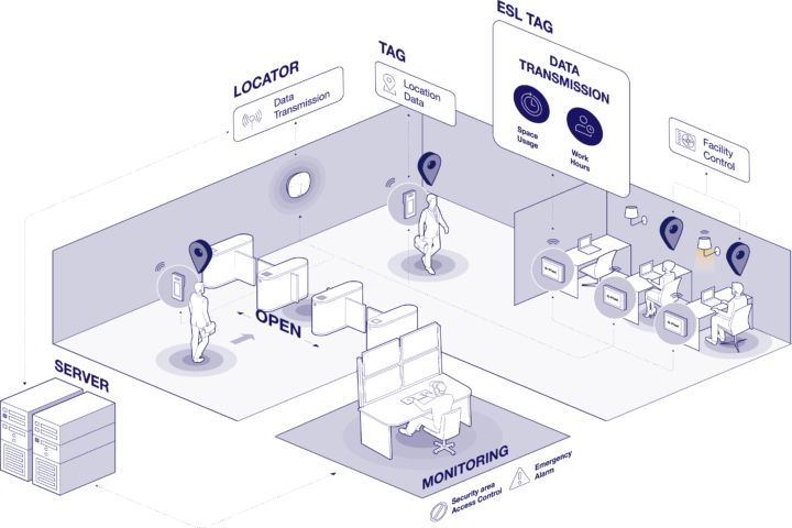 #Solution_Clever office - GEOPLAN