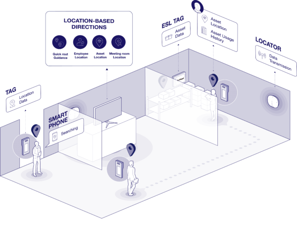 #Solution_Clever office - GEOPLAN