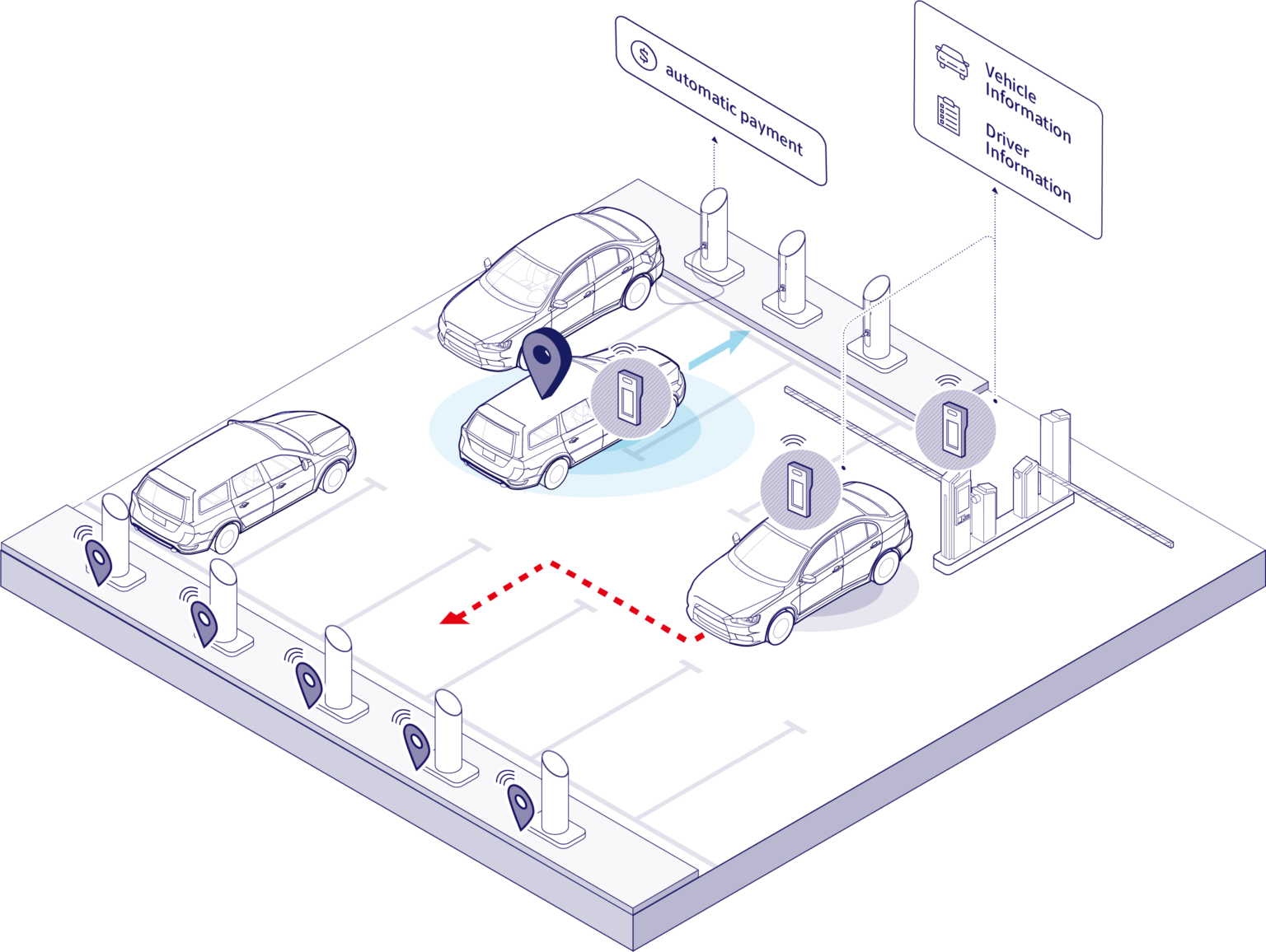 #Solution_Mobility - GEOPLAN