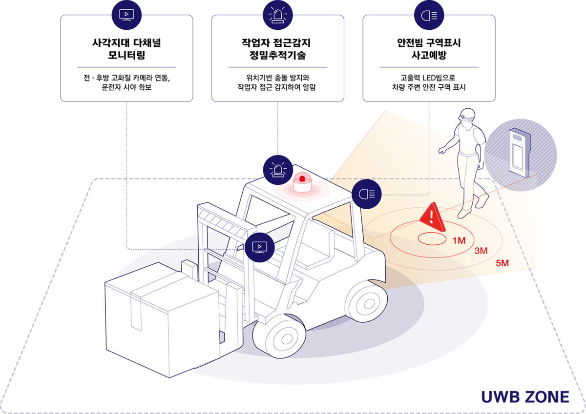 #Solution_Smart_Safety-new – GEOPLAN