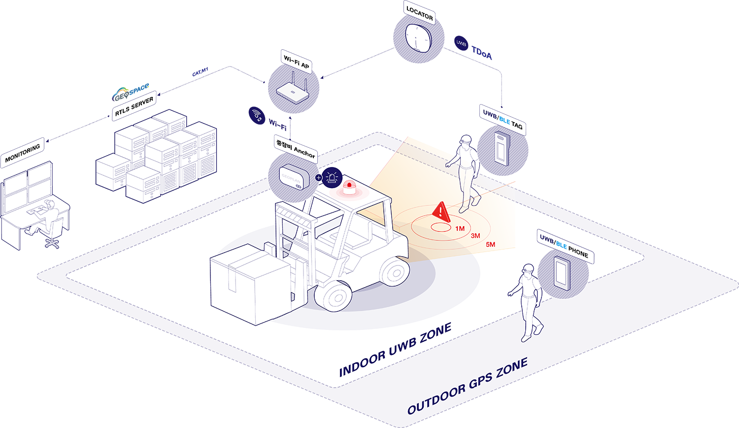 #Solution_Smart_Safety-new - GEOPLAN