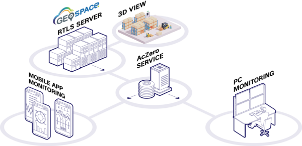 #Solution_Smart_Safety-new - GEOPLAN