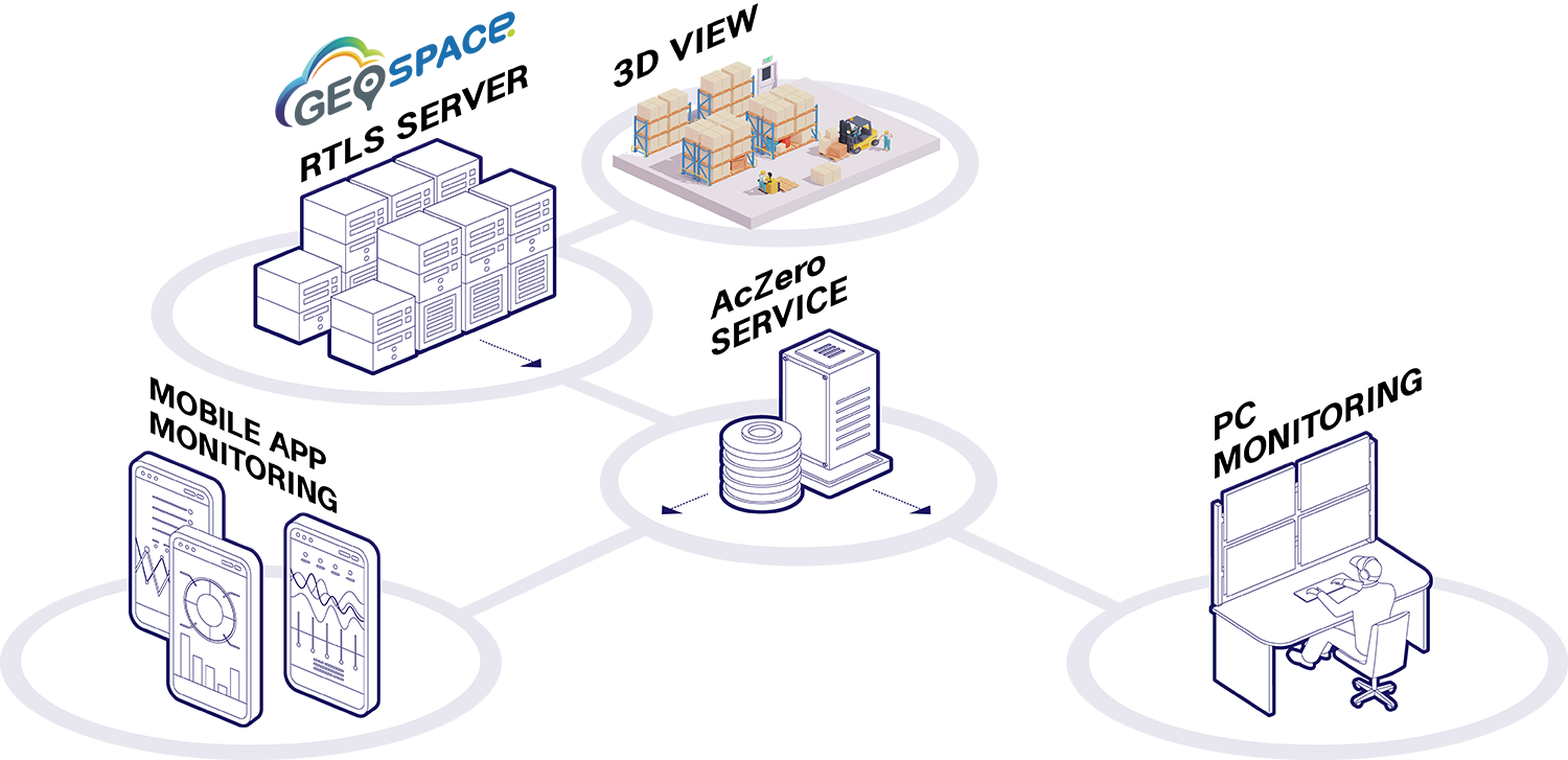 #Solution_Smart_Safety-new - GEOPLAN