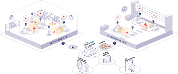 #Solution_Smart_Safety-new - GEOPLAN