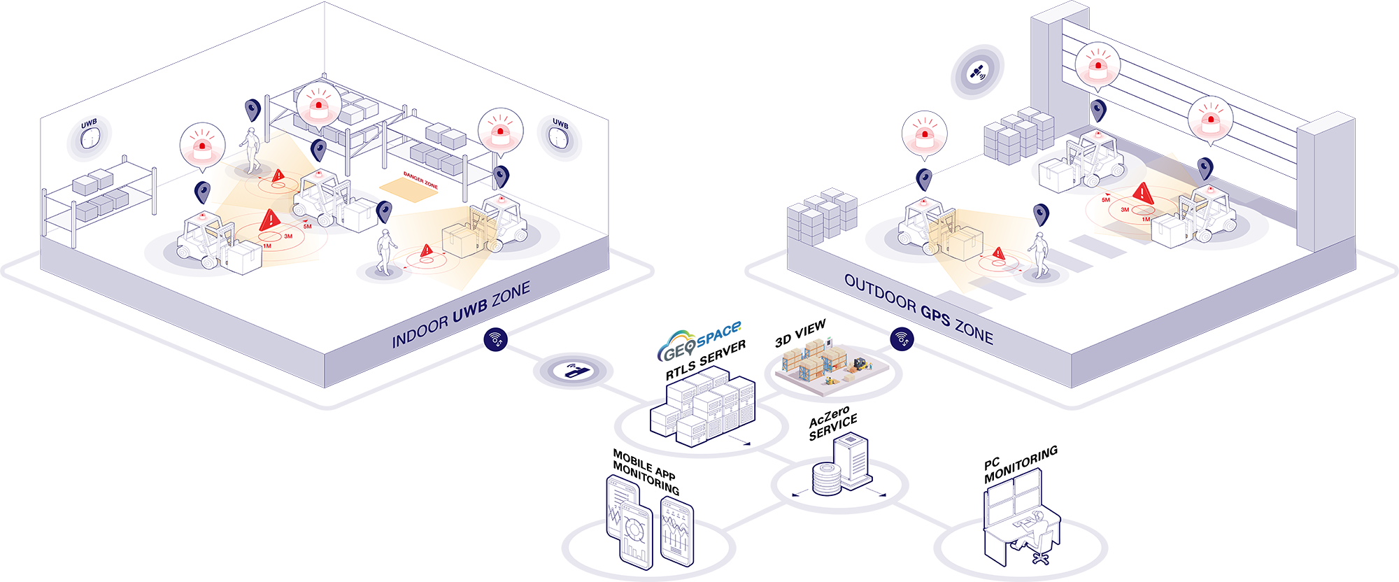 #Solution_Smart_Safety-new - GEOPLAN