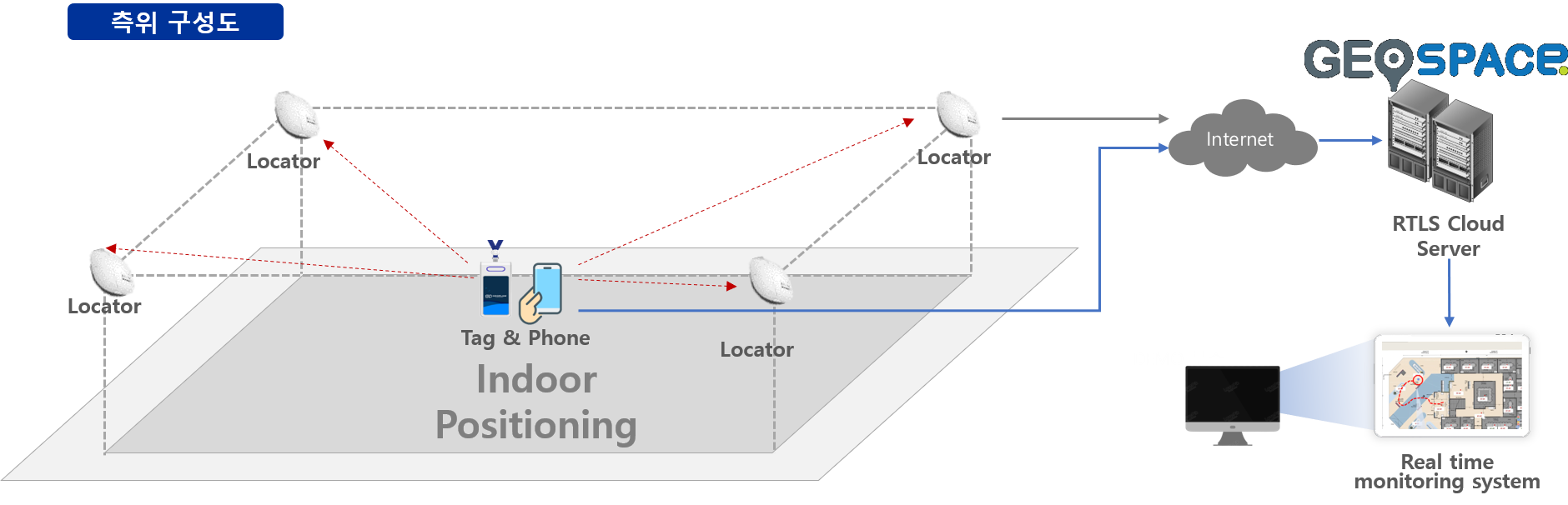 The revolution in Indoor Positioning Technology - GEOPLAN