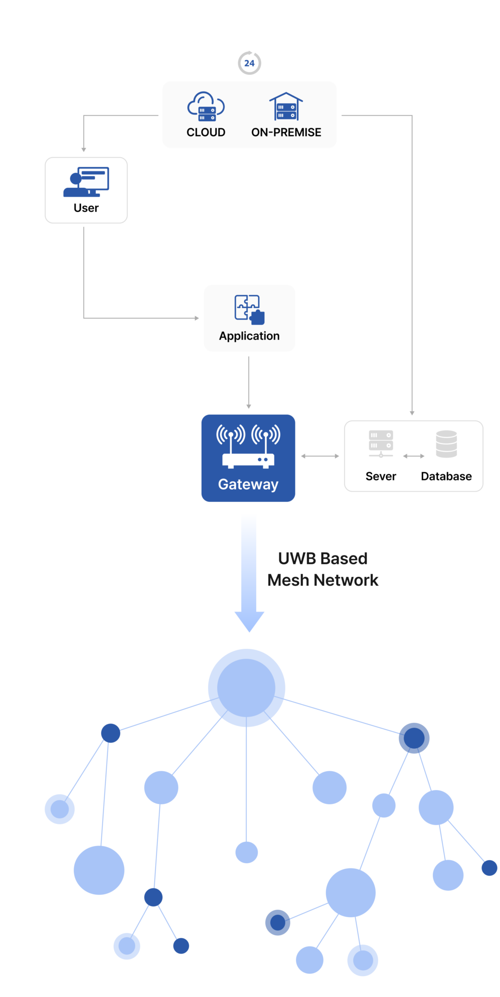#Products_Auto Configuration - GEOPLAN